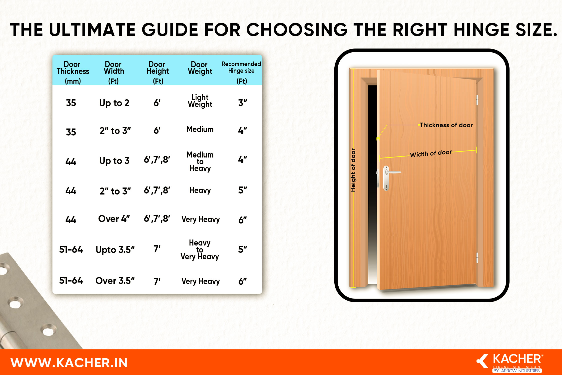 Hinge Size Guide: Find the Best Fit for Your Door